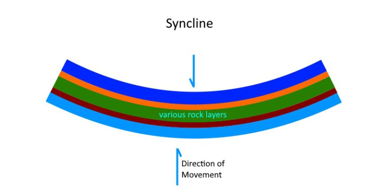 The -cline Family - Tag Along With Zack