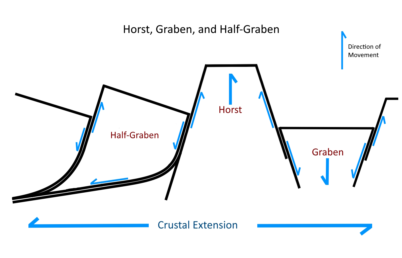 The German Fault Features: Horsts, Grabens, and Half Grabens - Tag ...